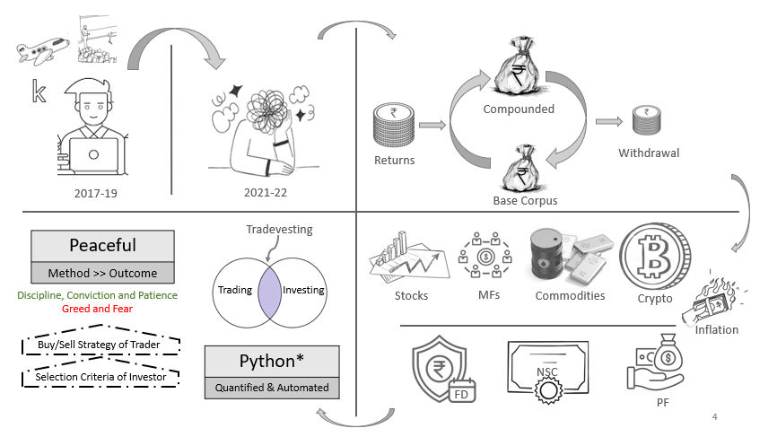 How to Find Stocks to Invest in Using Python | by Hart Rockwell ...