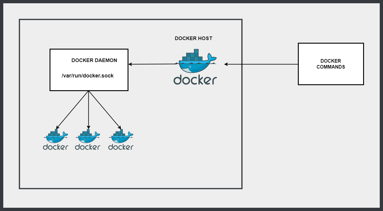 “Mastering CloudWatch: A Step-by-Step Guide for EC2 Monitoring with CloudWatch Agent” | by ...
