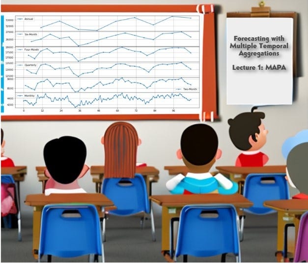 Are Transformers Effective For Time Series Forecasting By Filotas