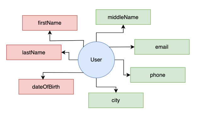 Template Design Pattern in Java. This blog is complete tutorial of… | by Akshat Sharma | Medium