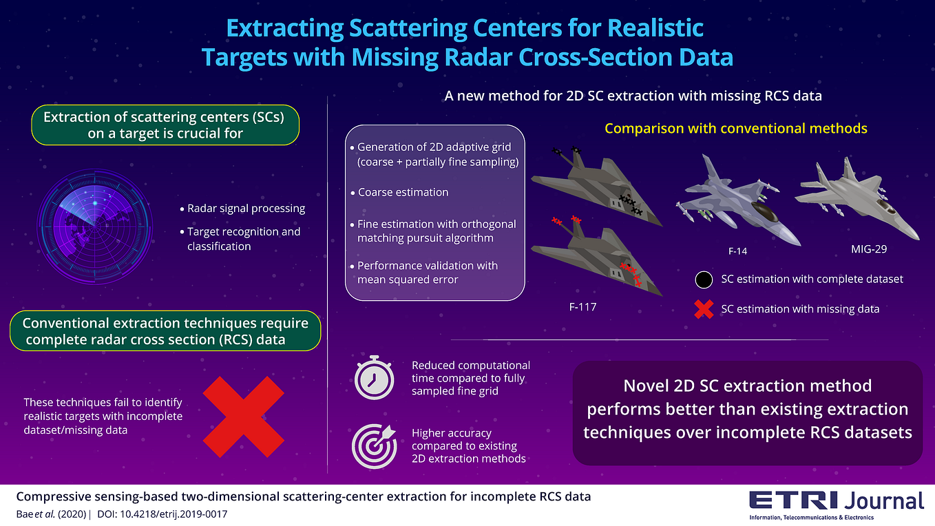 Helping robots find themselves–A novel Wi-Fi-assisted localization ...