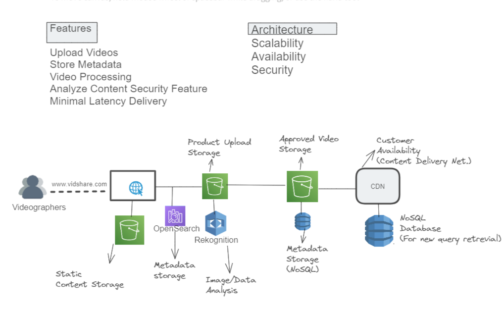 Automating Deployment of a Next.js Application Using Terraform DynamoDB, S3, and CloudFront | by ...