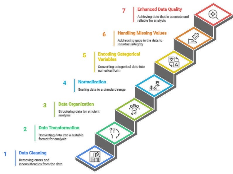 Language Model (N-Gram and Bi-Gram Model) Probabilities Estimation | by ...