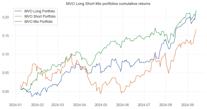 Deep Reinforcement Learning-PPO-Portfolio Optimization | by A ...