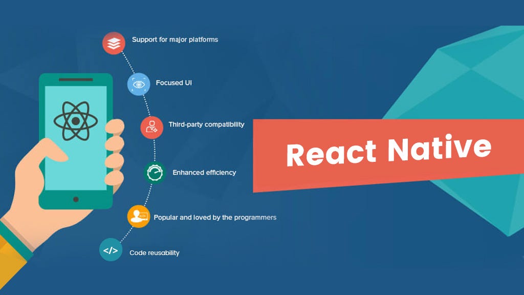 Everything You Need To Know About The Structure Of A React Native App Abdulsamad Medium