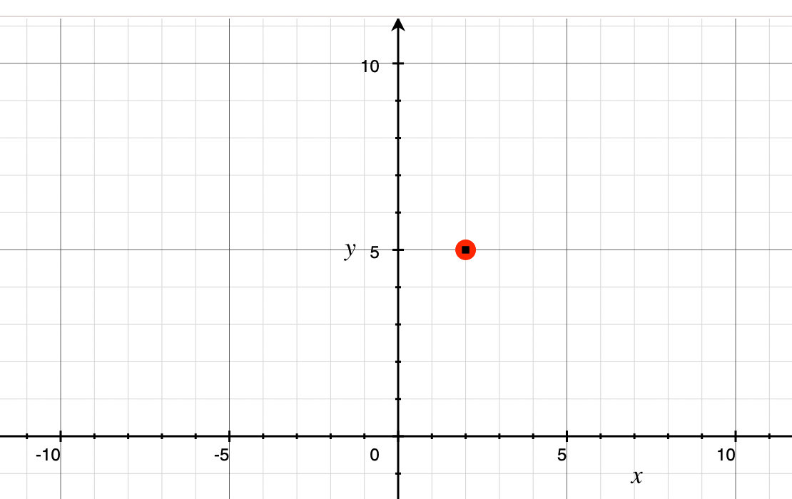 Linear Algebra for Data Science & Machine Learning | by Ryan ...