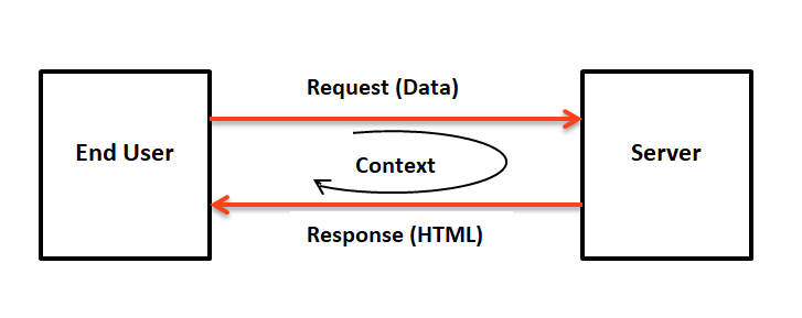 How to Create Model View and Controller(MVC) in Asp.Net ? | by ...