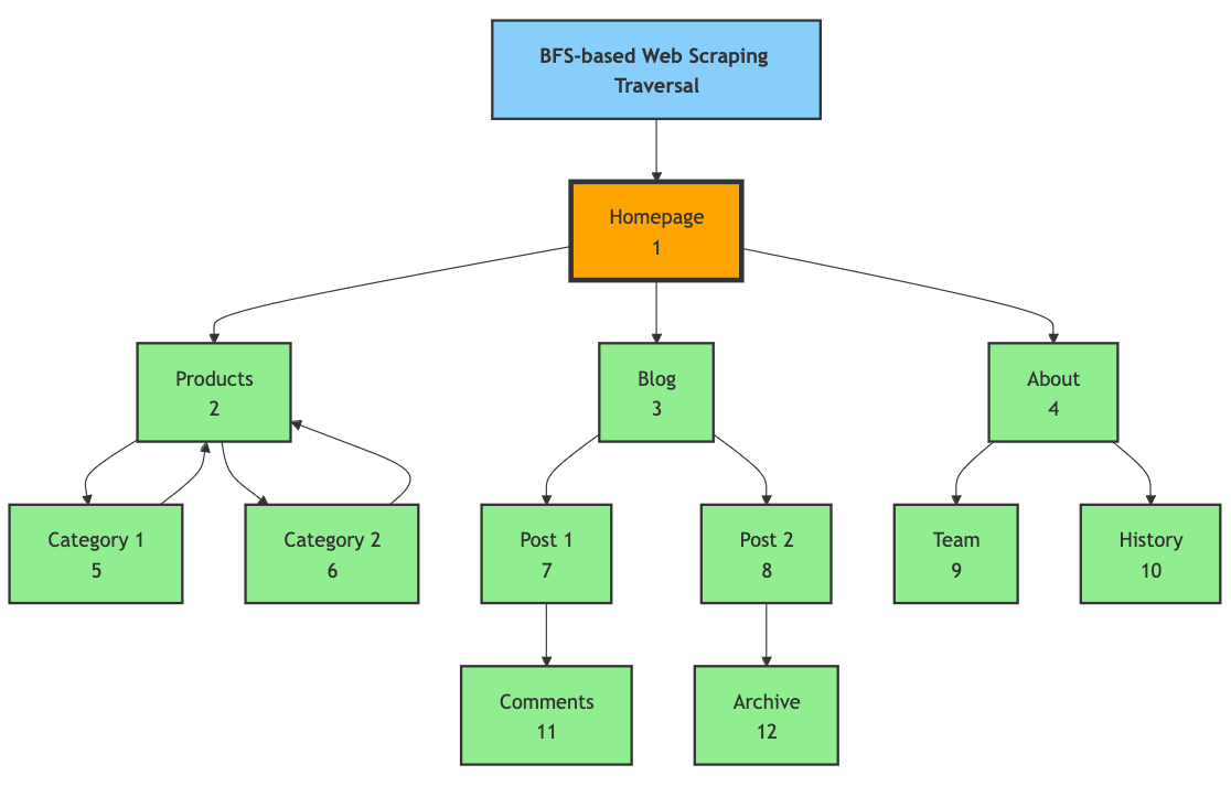 Batch Processing in SQLite: How to update [efficiently] a table with millions of records | by ...
