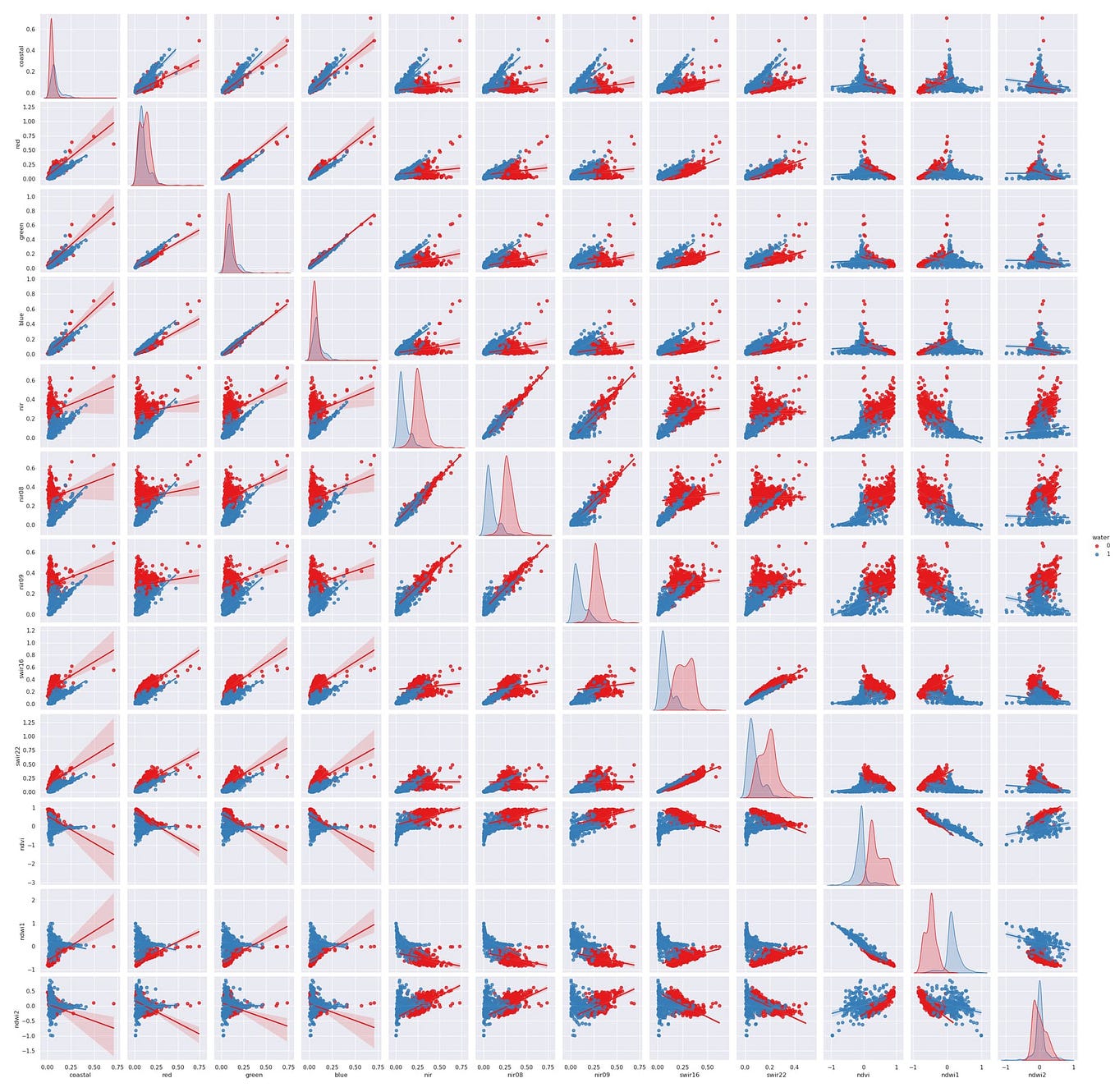AI/ML Enhancement Project — Progress Update | by Parham Membari | Medium