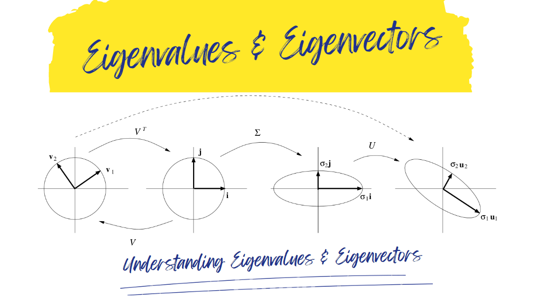 Linear Discriminant Analysis (LDA) | by Gajendra | Medium