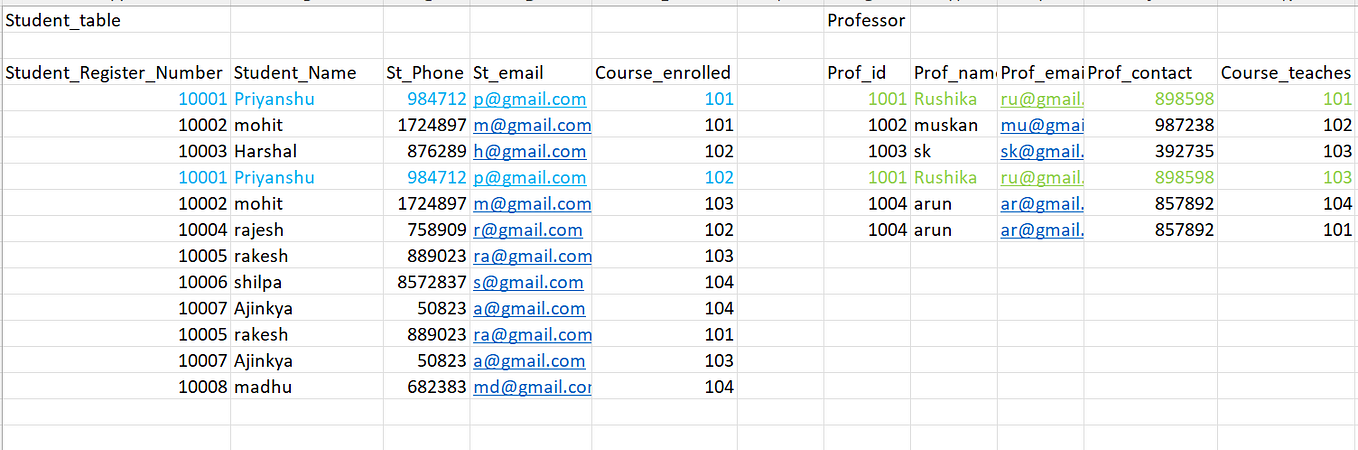 How To Import Excel File Into Mysql Workbench Using Python By