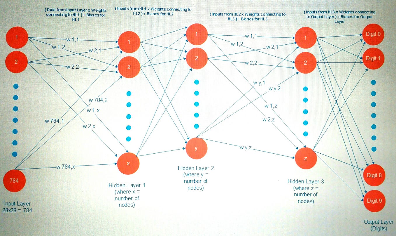 Artificial General Intelligence. “What’s popular? Statistical learning… | by Raksham Pandey ...