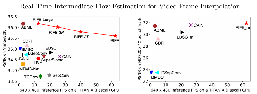 【Video Frame Interpolation】IFRNet — Intermediate Feature Refine Network for Efficient Frame ...