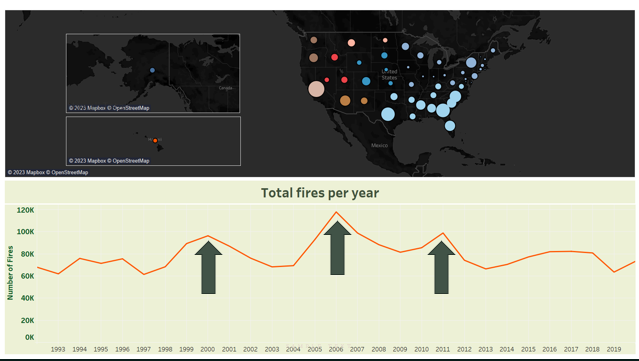 Cleaning Data and Creating a Frequency Distribution Chart Using SQL and Power BI | by Adam ...