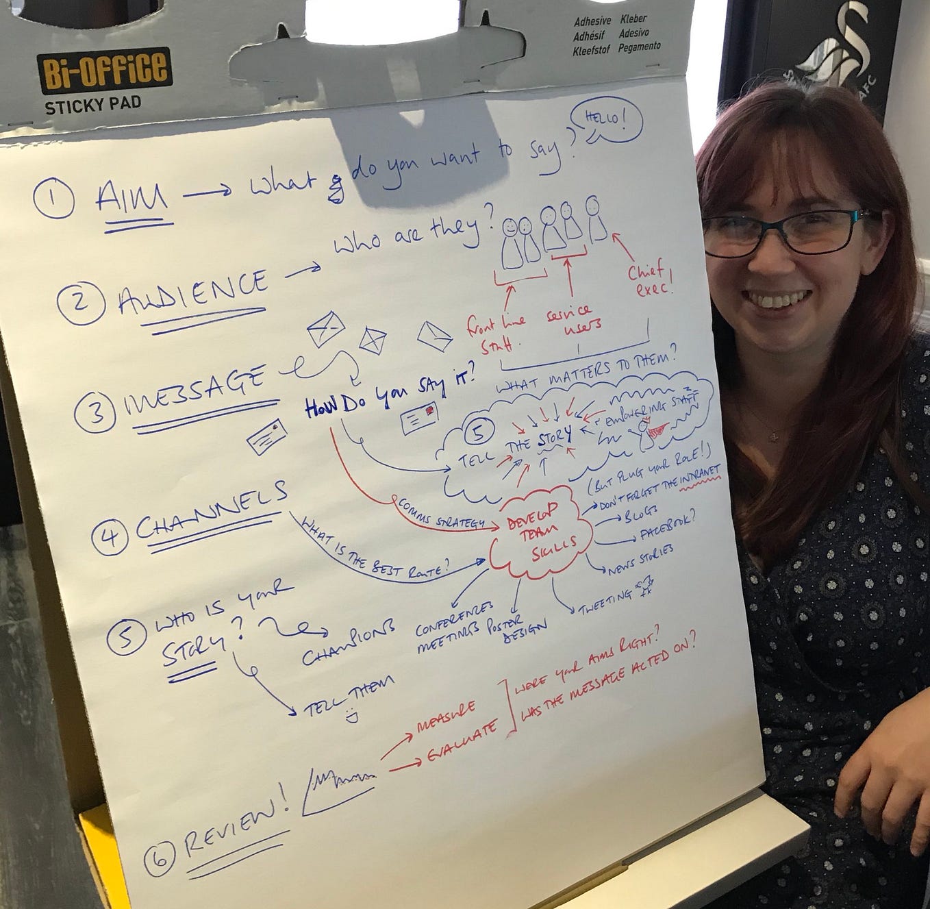 Presenting the Goat Model of Leadership | by Sara Long | Medium