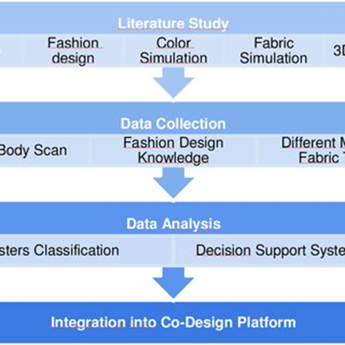case study on Big data, knowledge co-creation and decision making in fashion industry | by ...