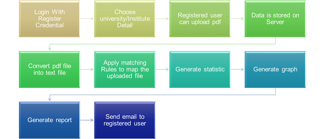 Demystifying Complex Algorithms: A Visual Guide through the DSA Visualizer | by Jeet | Medium