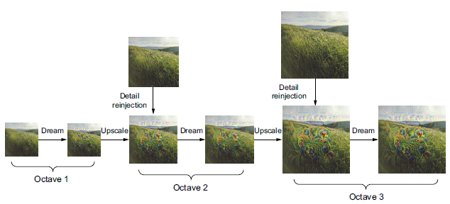 Fuzzy Neural Networks: Bridging the Gap Between Fuzzy Logic and Artificial Intelligence | by ...