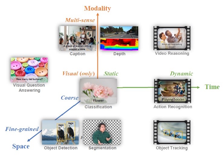 Tutorial: A Good Toy Dataset for LSTM Model | by Sik-Ho Tsang | Medium