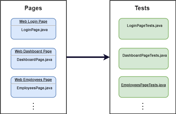 Great work Abdulaziz and your team. - Hassan Alhejaili - Medium