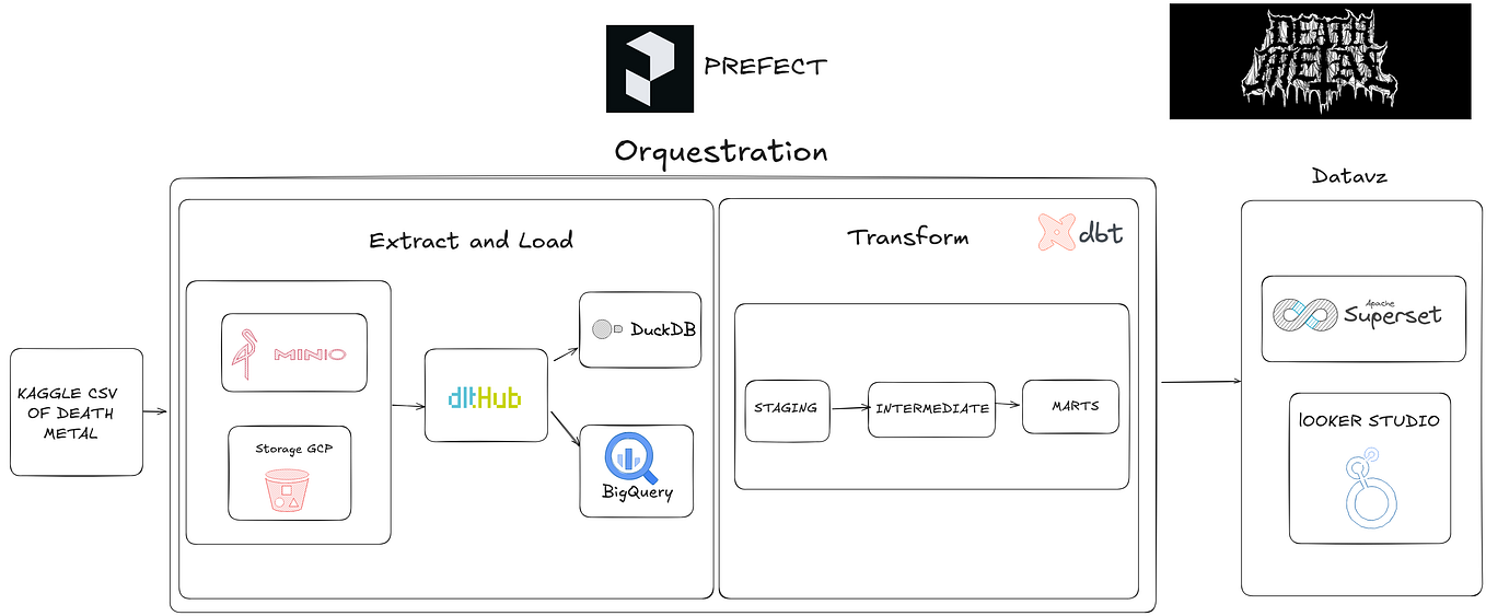 Exploring Modern GCP Data Architectures: Data Mesh, Lakehouse, and Data ...