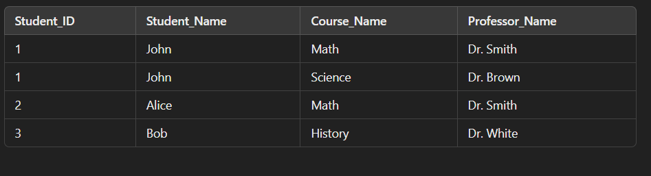 A Complete Guide to Database Normalization in SQL | by Emily Burns | TDS Archive | Medium