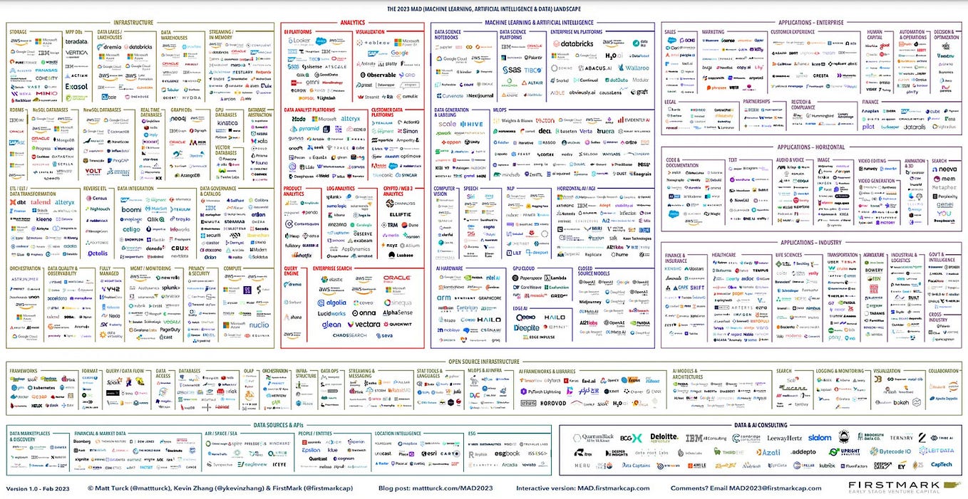 Where Exactly Data Becomes Product: Illustrated Guide to Data Products in Action | by Modern ...