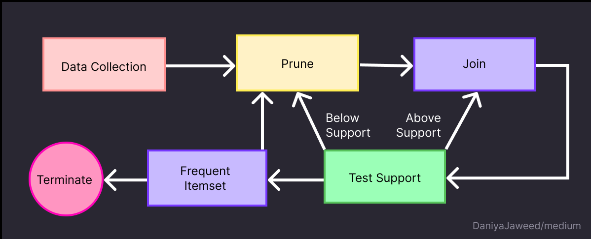 Mutual Exclusive Centralized Algorithm in Distributed Systems | by ...