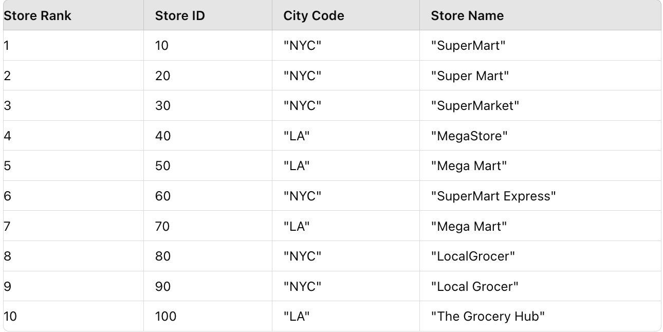 Connecting Visual Studio Code to AWS Lightsail | by Ifeoluwa Akande | Medium