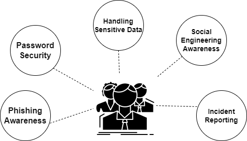 Safeguarding Industrial Control Systems: Protecting Critical ...