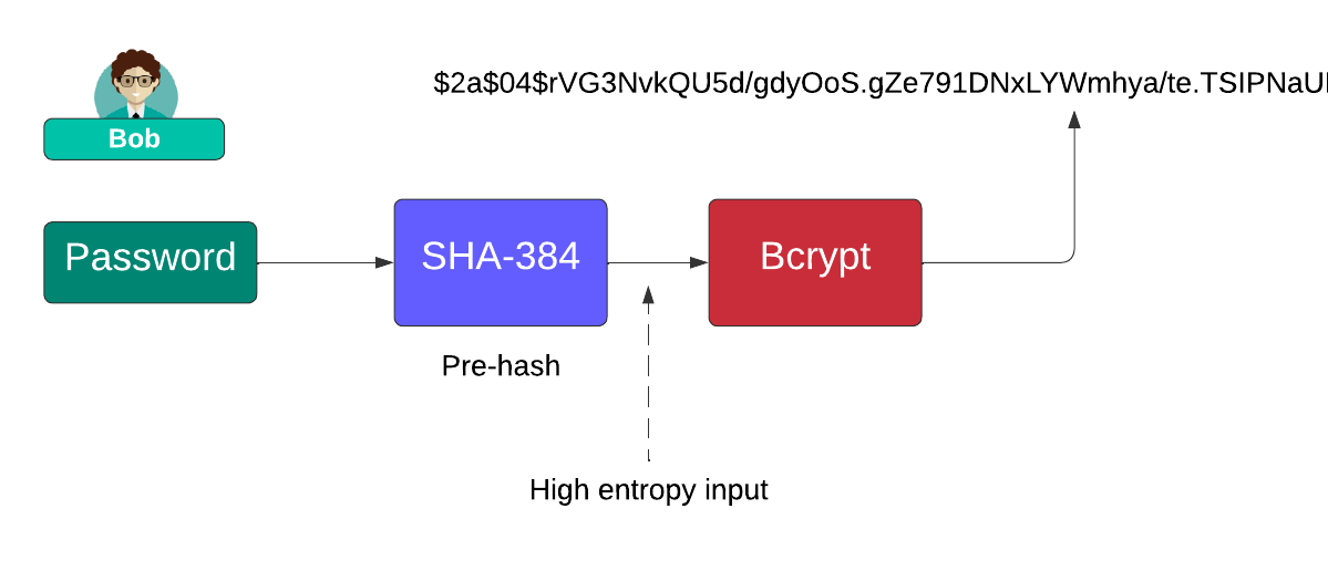 DES, AES, SHA-3, LWC and PQC: Are Cryptography Competitions a Good Idea? | by Prof Bill Buchanan ...