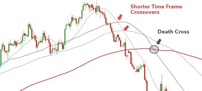Implementing the Exponential Moving Average and the Exponentially ...