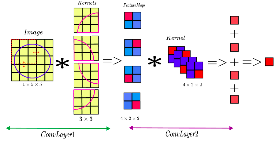 I Solved Over 100 Dynamic Programming Questions on Leetcode and Here’re My 2 Cents. | by Ching ...