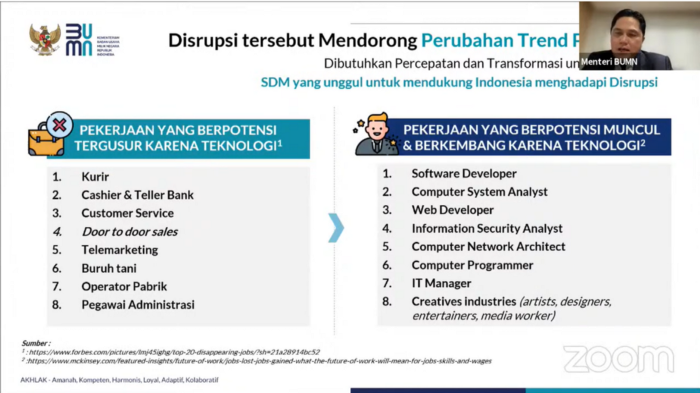 Rencana Bank Indonesia dalam Transformasi Digital | by Rizqi Raditya ...