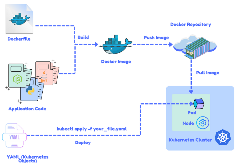 Migration Guide: Node.js 18.x (or above) AWS Lambda runtime and AWS SDK for JavaScript V3 | by ...