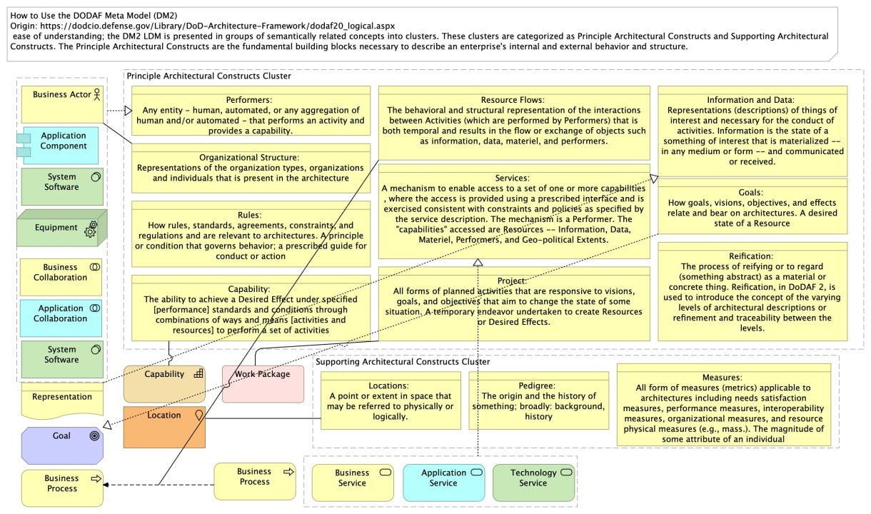 Microservices Architecture — Early Thoughts Before That First Step | by ...