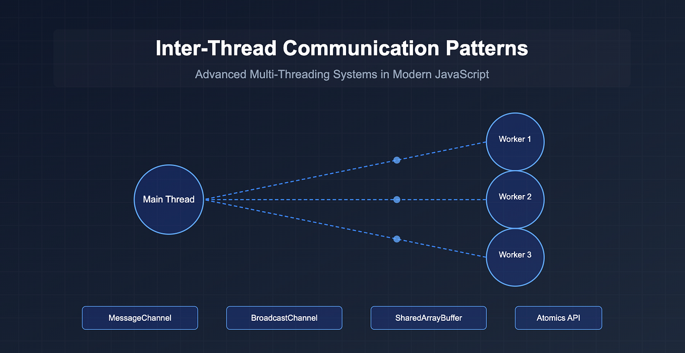 Functional Programming in JavaScript: A Beginner’s Guide | Medium