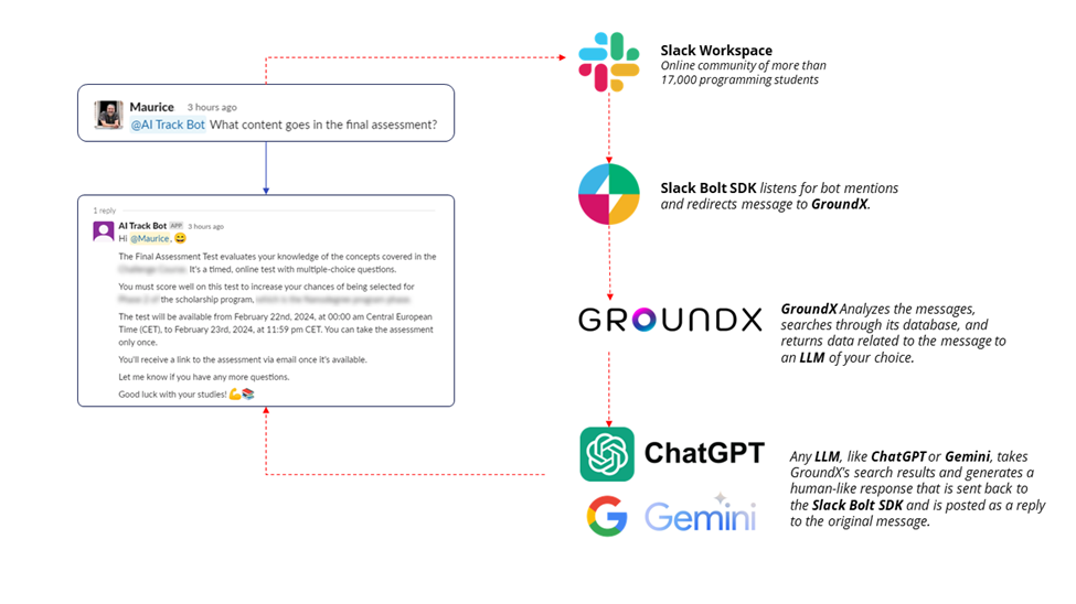 API Technical Writing: OpenAPI Specifications and LoopBack 4 | SoftServe TechComm