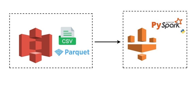 Working with Complex Data Types in PySpark: A Comprehensive Guide | by ... Working with Complex Data Types in PySpark: A Comprehensive Guide | by ...