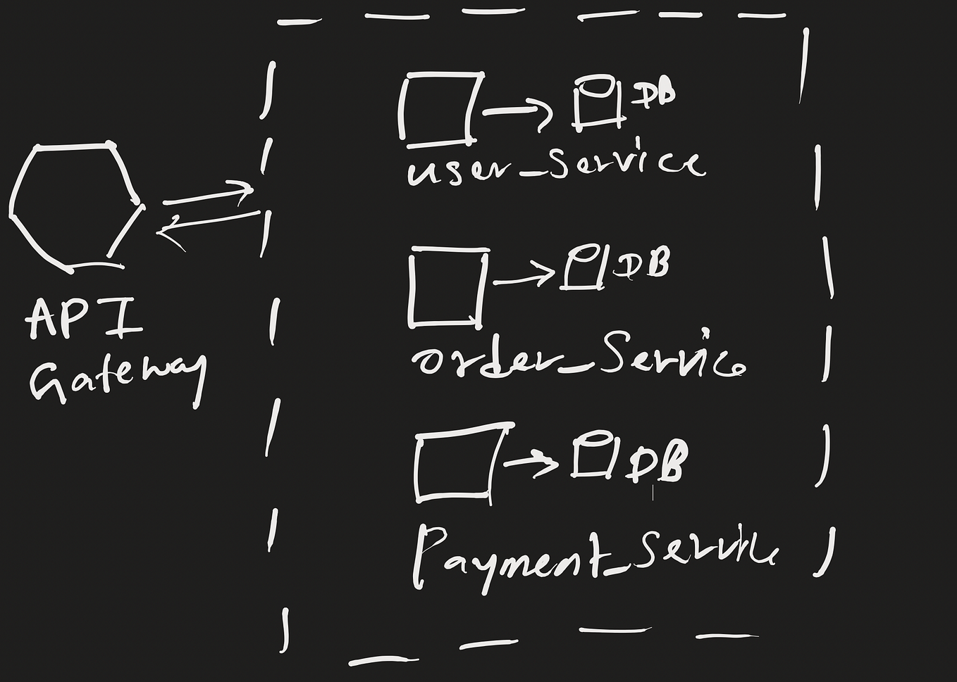 Understanding HashMap Internal Working | by Lakitha Prabudh ... Understanding HashMap Internal Working | by Lakitha Prabudh ...
