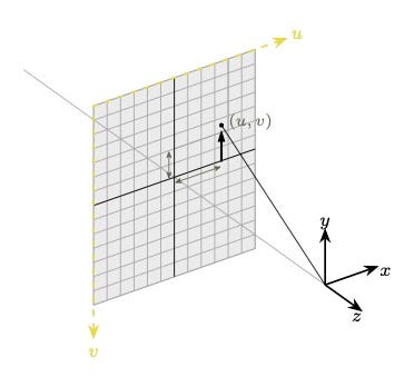 Neural Radiance Fields (NeRF) Tutorial in 100 lines of PyTorch code ...
