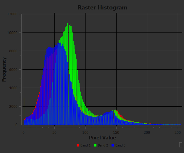 Part 1 -Web Mapping with Mapbox & React.js | by John Lister | Medium