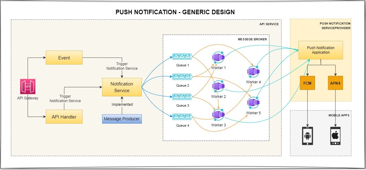 Jackson vs Gson vs Org.Json – A Quick Study on JSON Java Libraries | by ... Jackson vs Gson vs Org.Json – A Quick Study on JSON Java Libraries | by ...