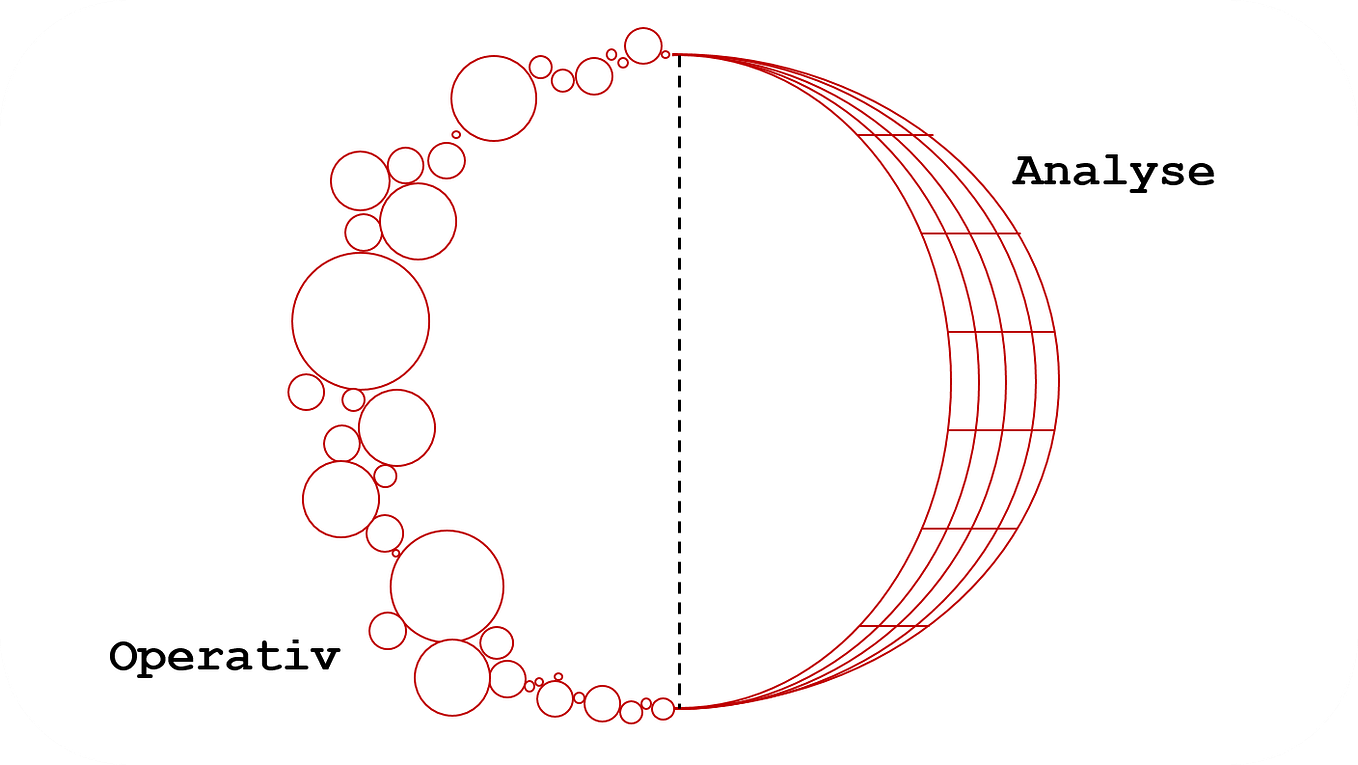 Basics: Normalisierung. Die schrittweise Zerlegung einer… | by Brandon | Data Engineering 101 ...