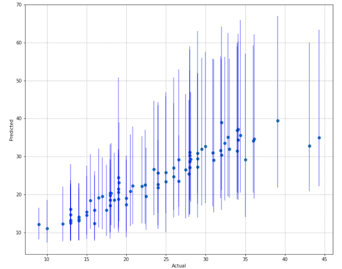 Comet.ml cheat sheet: supercharge your machine learning workflow | by Cecelia Shao | Comet | Medium