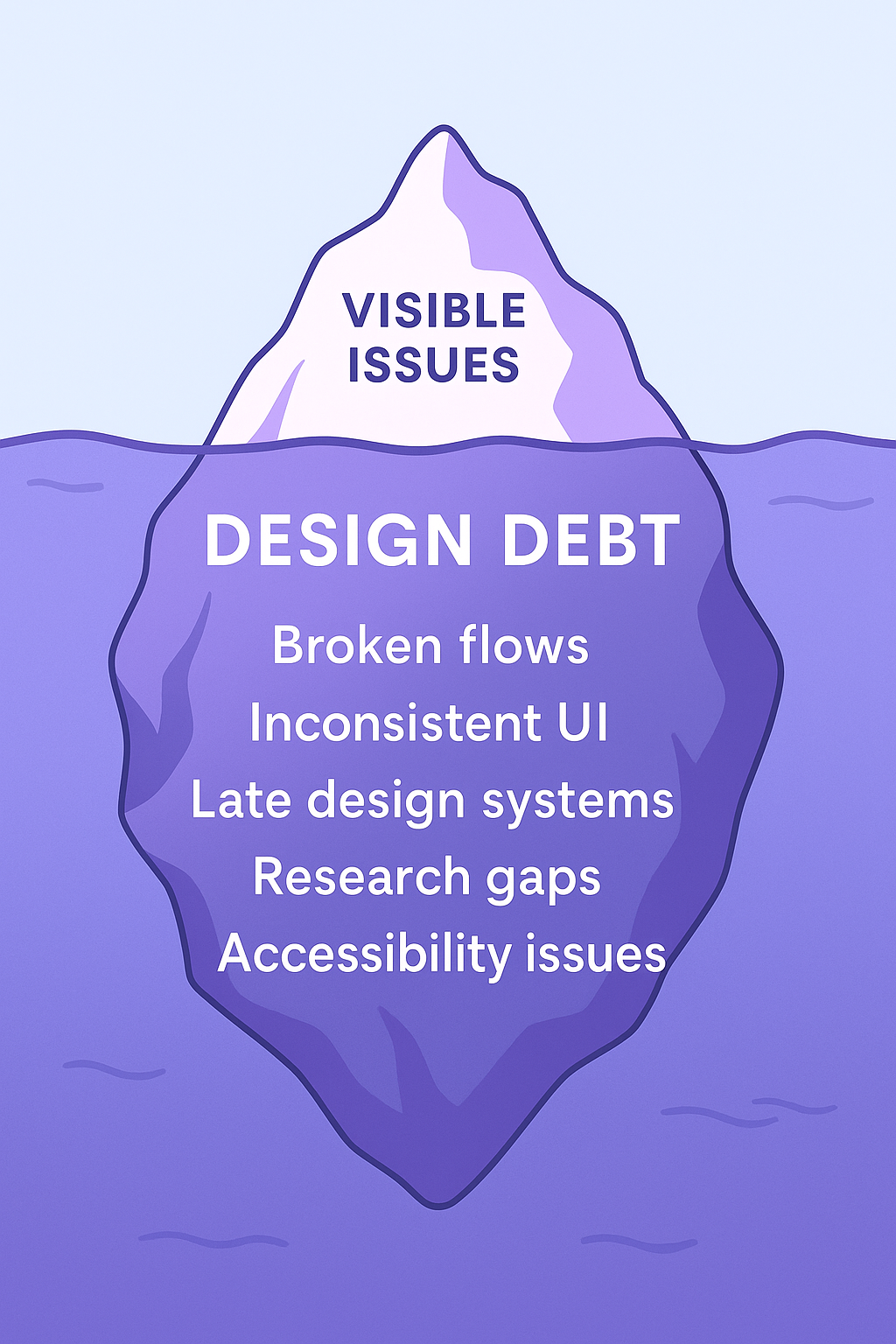Managing Tradeoffs and the User Experience Maturity Model | by Julius ...