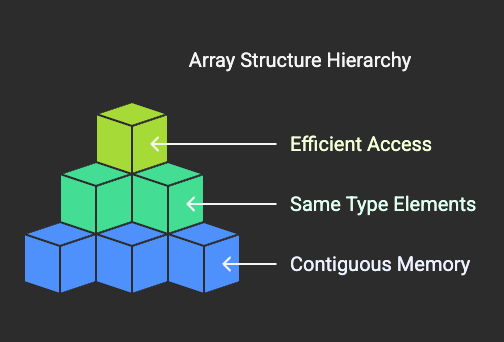 Prefix Sum 🚀 | Summary with practice questions Sheet (1D, 2D) on LeetCode | by Amit Maity | Medium