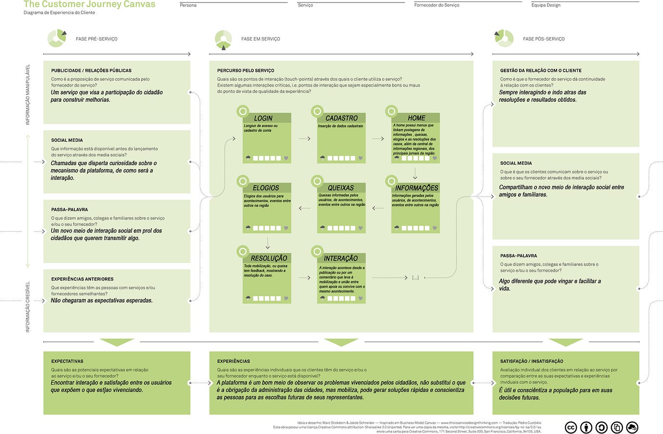 Projeto Plataforma Digital |Wireframe | by Micheli Franco | Medium