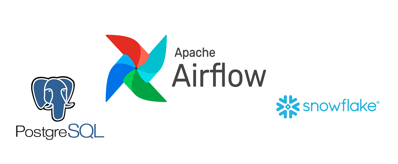 Comprehensive Guide to Getting Started with dbt (Data Build Tool) | by Karim Faiz | Medium