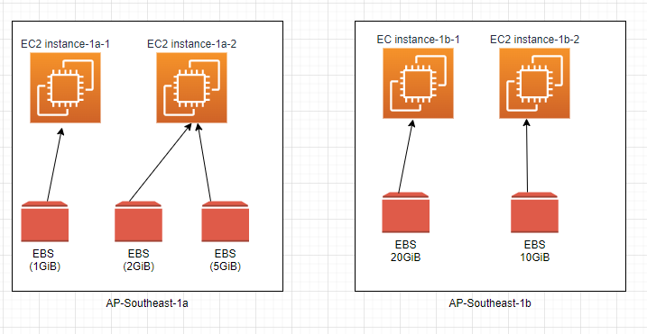 AWS EKS- Provisioning & deletion of cluster using eksctl and Basic K8s operations | by Mayur ...